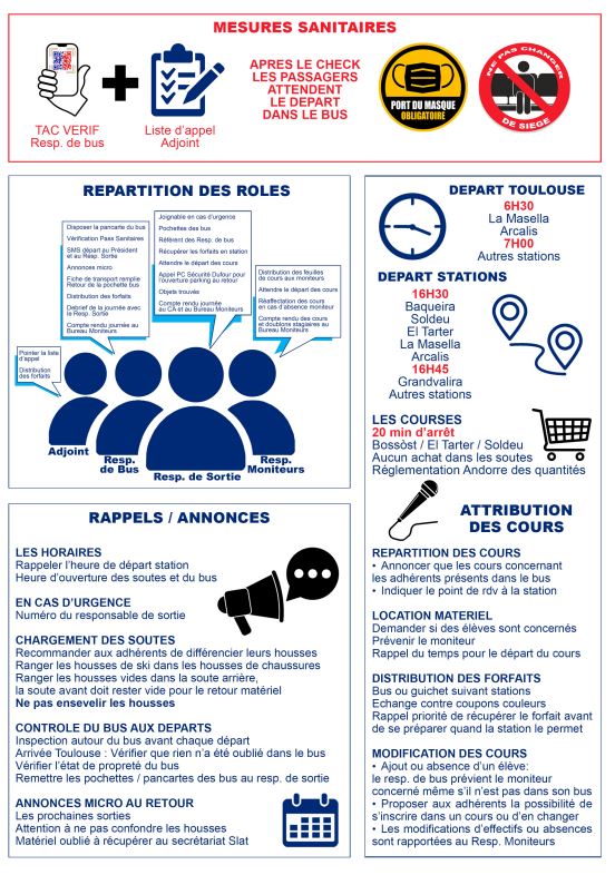 Rôles – Sortie, Bus, Moniteurs – Slat Enseignement